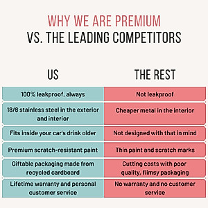 bioGo Reusable Coffee Cup | No Spill Tumbler | Spill Proof Coffee Travel Mug for Women | Insulated Travel Coffee Mug with Lid | Hot Togo Coffee Thermos Bottle Men | To Go Cup (Yellow, 13oz /350ml)