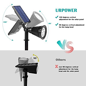 URPOWER 2-in-1 Waterproof 4 LED Solar Spotlight Adjustable Wall Light Landscape Light & 1000LM 130 LED Solar Motion Sensor Lights, 3 Adjustable Heads Solar Flood Lights for Patio,Garden(4pack+1pack)