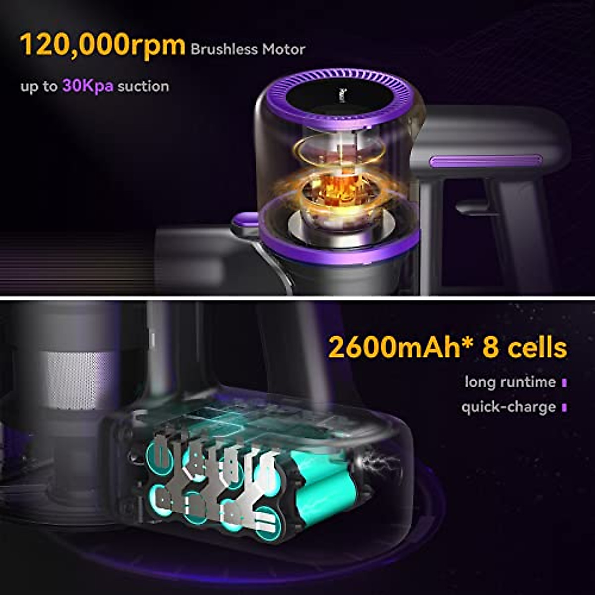 POWEART Cordless Vacuum Cleaner, 8-in-1 Cordless Stick Vacuum 30Kpa Powerful Suction, 8-Cell 2600mAh Battery 350W Rechargeable Vacuum Cleaner Cordless for Hard Floor Carpet Pet Hair - Violet