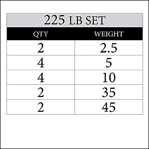 XMARK TRI-GRIP 225 lb Set of Olympic Weight Plates, Rubber Coated Exercise Weights for Olympic Barbell, Strength Training Equipment, Weight Lifting Equipment, Weight Set for Home Gym