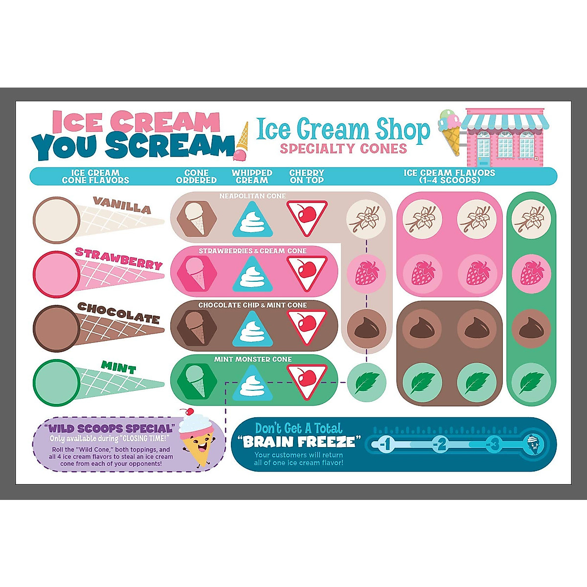 UNCORKED GAMES! Ice Cream You Scream! The Family Game of Dice! Kids Game Night, Party Game and Gift!