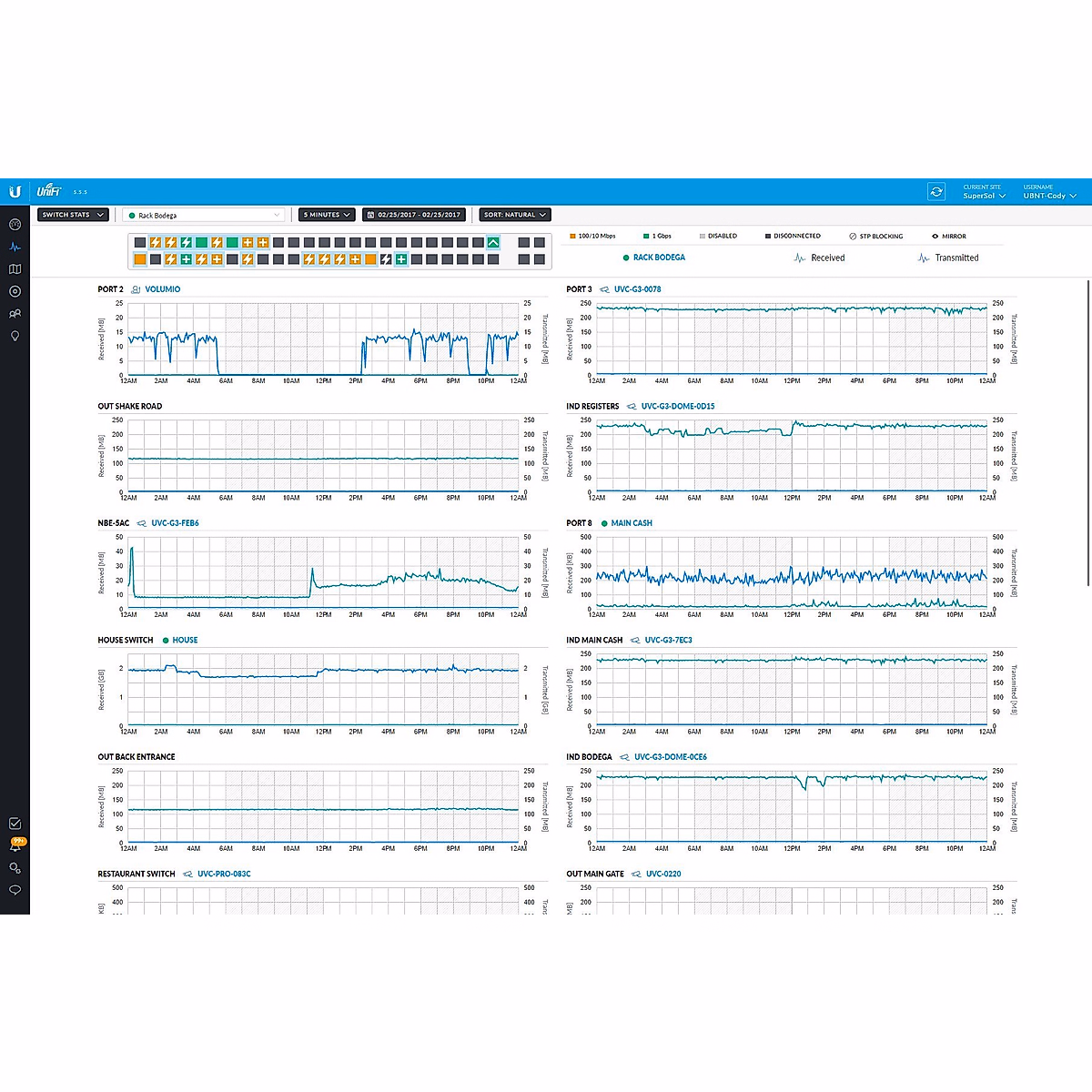 Ubiquiti Networks 8-Port UniFi Switch, Managed PoE+ Gigabit Switch with SFP, 150W (US-8-150W) (Renewed)