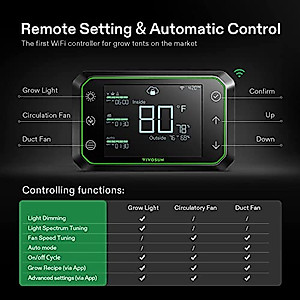 VIVOSUN GrowHub Controller E42, Smart Environmental WiFi-Controller with Temperature, Humidity, Timer, Cycle, Schedule Controls, for Grow Tent Cooling Ventilation Lighting