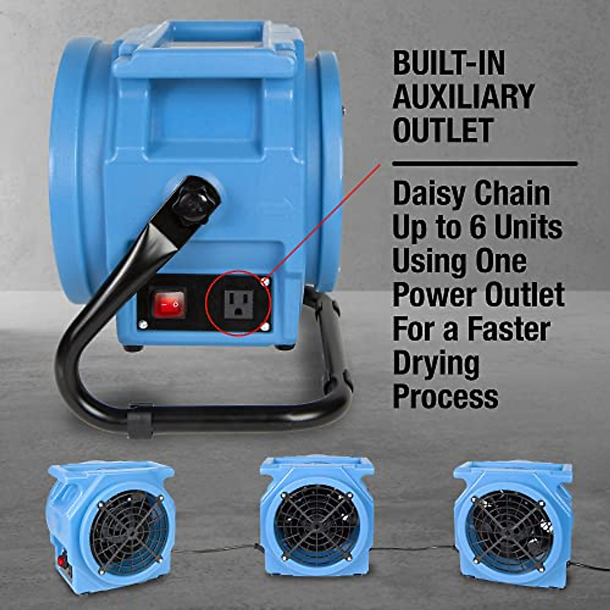 Puraero PA-250-HS-AF Compact Axial Fan, Air Mover, Blower Fan - 1/4 HP, 1050 CFM - Perfect for Basements, Attics, Bathrooms, and Water Damage Restoration - Lightweight, Durable, Energy Efficient, High Velocity Floor Fan - 360° Rotation - ETL/cETL Certifie