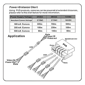 BeElion BNC to RJ45 CAT5 Video Power Balun with BNC Power Connector for CCTV PTZ Camera System,1 Pairs Transmitter Receiver