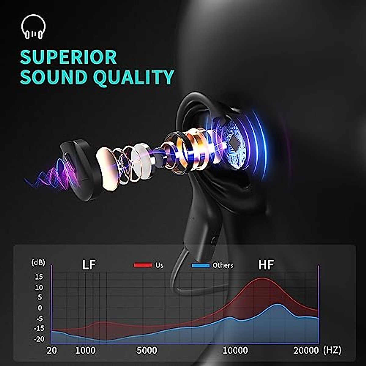 Bone Conduction Headphones, Open Ear Headphones Wireless Bluetooth 5.3 with Mic, IPX5 Waterproof Sweatproof Sport Earphones for Running, Cycling, Workout (Black)