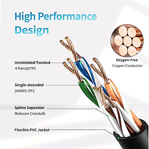 CableGeeker Cat 6/Cat5e Ethernet Cable 9 ft, 10Gbps Snagless Ethernet Cable, 24AWG Pure Copper High Speed Cat6 Cable RJ45 Internet Cable for Computer, Modem, PS5/4, Router, Gaming - 9 Feet in Black