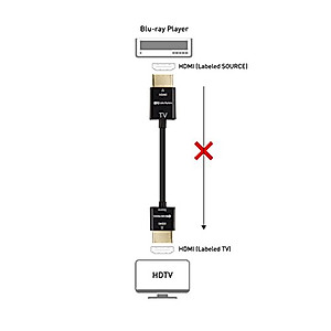 Cable Matters Unidirectional Active Ultra Thin HDMI Cable 15 ft with RedMere Technology (Ultra Slim HDMI Cable) 4K Rated with Ethernet