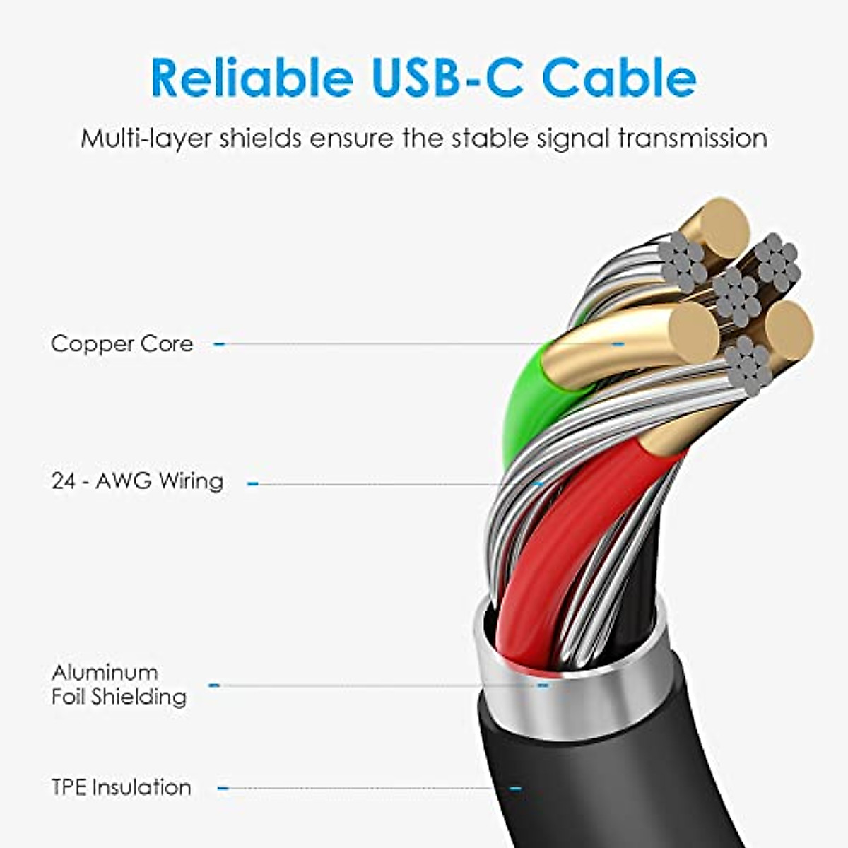 Type C Charger Fast Charging,25W USB C Wall Charger 2-Pack Super Fast Charger with 6FT USB C to C Cable for Samsung Galaxy S22 S21 S20/ S22 S21 S20 Ultra/ S22+ 21+/Note 20Ultra/ Z Flip,Pixel 6/5/5A