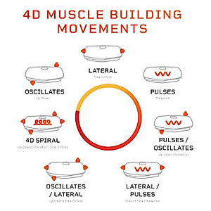 LifePro Rumblex 4D Pro Vibration Plate - Whole Body Vibration Platform Exercise Machine - Home Workout Equipment for Weight Loss, Toning & Wellness - Full Bundle of Bands, Straps & Accessories (Blue)