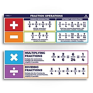 Sproutbrite Educational Math Posters Fractions Order of Operations Mathematics Classroom Banner Decorations for Teachers - Banners Bulletin Board and Wall Decor for Elementary and Middle School