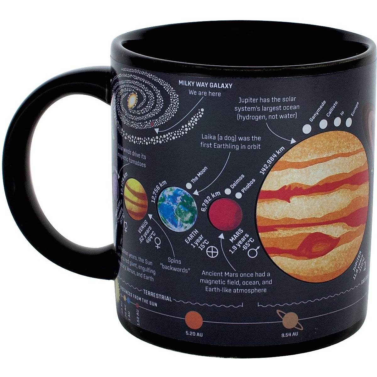 Heat Changing Planet Mug - Add Coffee and the Solar System Appears