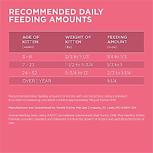 Purina ONE High Protein, Natural Dry Kitten Food, +Plus Healthy Kitten Formula - 16 lb. Bag