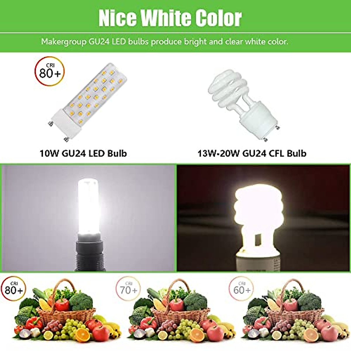 Makergroup GU24 LED Light Bulb Daylight Bright White 5000K-6000K High Brightness for Bathroom Ceiling Fan 13W 18W 23W T2 Spiral CFL Light Replacement, 120V 10W 2pcs(Not dimmable)