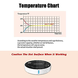 Coffee Mug Warmer, Smart Coffee Warmers for Office Home Desk Use, Smart Cup Warmer Thermostat Coaster for Hot Coffee Tea Espresso Candle Wax Milk with Gravity Switch