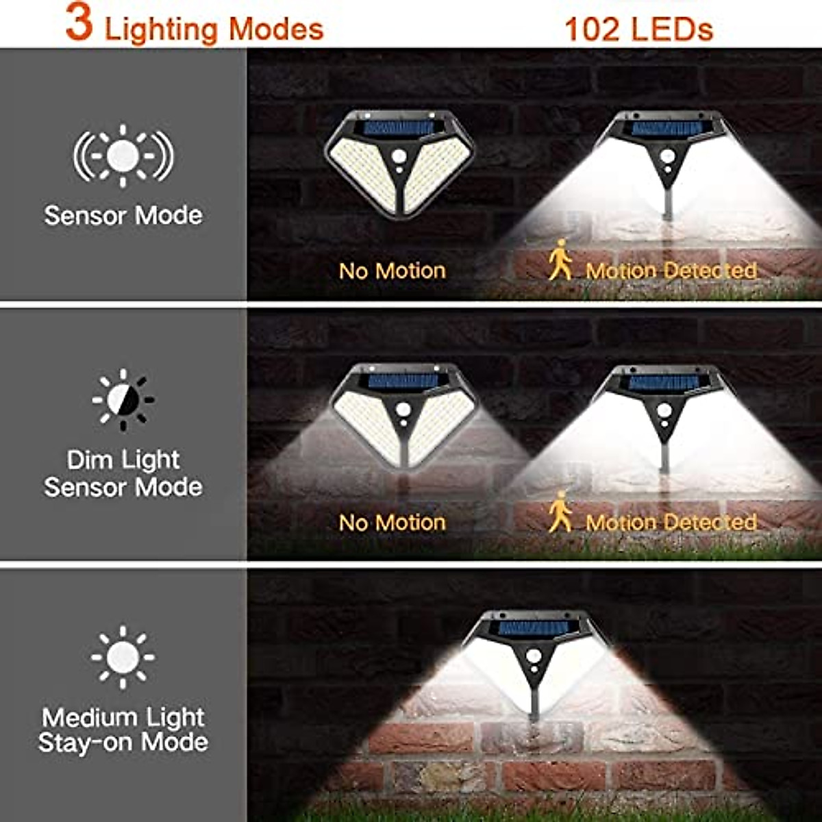 ZHURGN Solar Lights Outdoor Motion Sensor Solar Energy Street Lamp 3 Lighting Modes Yard Path Home Garden Solar Lights Wall Lights (Color : 102LED 2pcs)