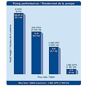 Aquascape Ultra Pumps (2000 GPH)
