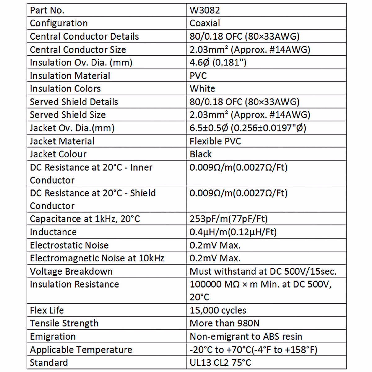 WORLDS BEST CABLES 15 Foot - Coaxial Audiophile Speaker Cable Pair Custom Made Using Mogami 3082 Wire & Eminence Gold Plated Banana & Spade Plugs