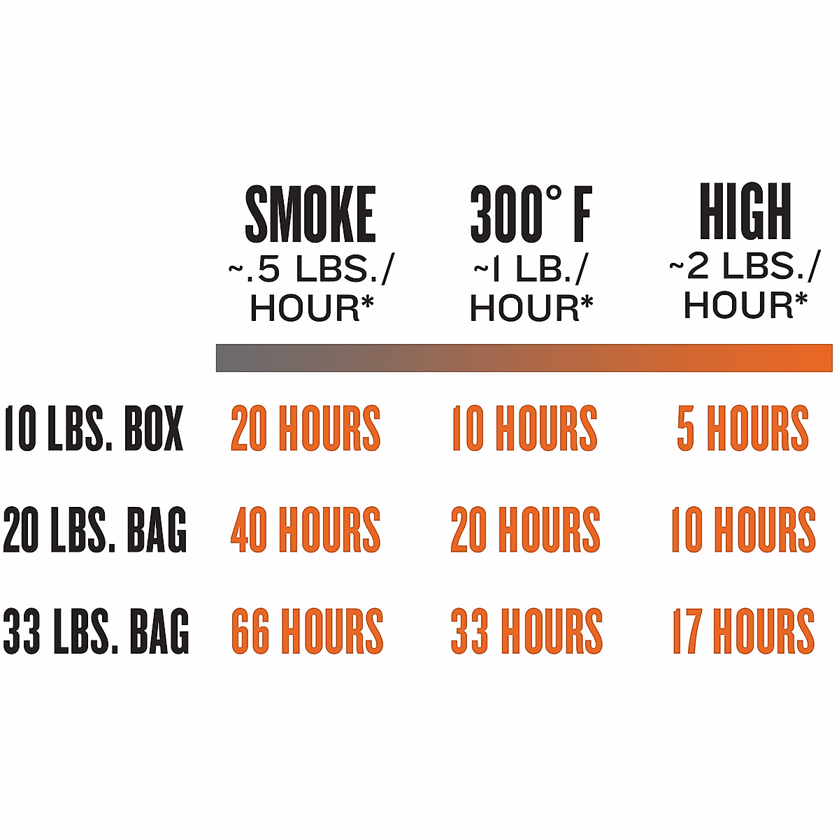 Traeger Grills Signature Blend and Mesquite Hardwood Pellets - Versatile, Bold Flavors for Grilling and Smoking