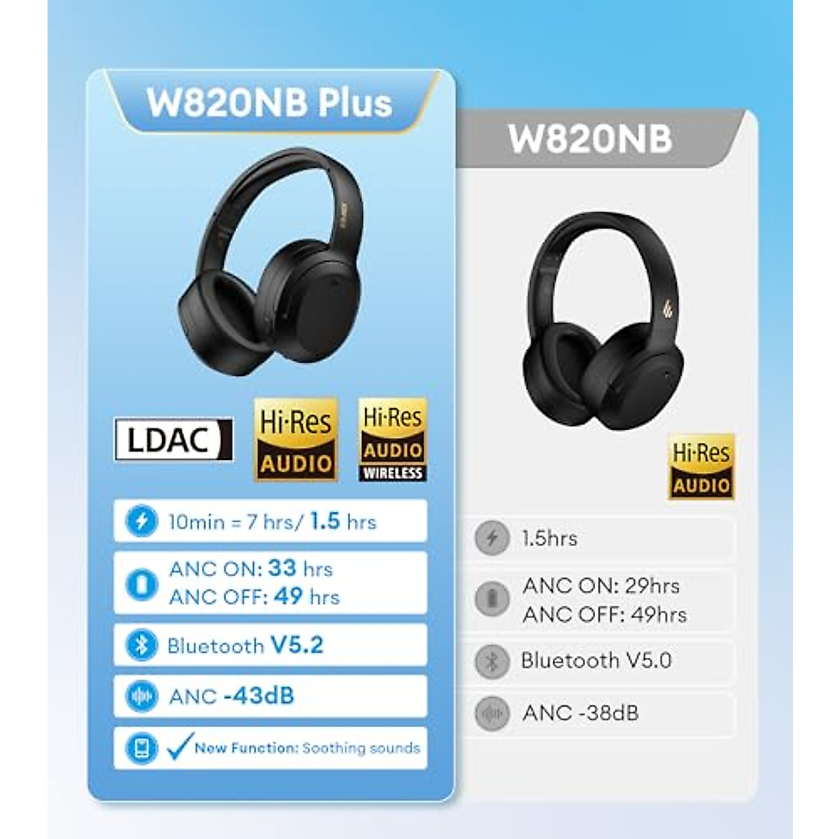 Edifier W820NB Plus Hybrid Active Noise Cancelling Headphones - LDAC Codec - Hi-Res Audio - Fast Charge - Over Ear Bluetooth V5.2 Headphones for Travel, Flight, Train, and Commute- Gray