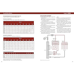 Essential Boat Electrics: Carry out electrical jobs on board properly & safely (Boat Maintenance Guides)