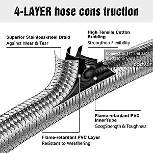 DOZYANT 6 Feet Braided Propane Regulator and Hose, QCC1 Universal Grill Regulator Replacement Parts with 90 Degree Elbow Adapter for Blackstone 17 inch and 22 inch Tabletop Griddle Grill