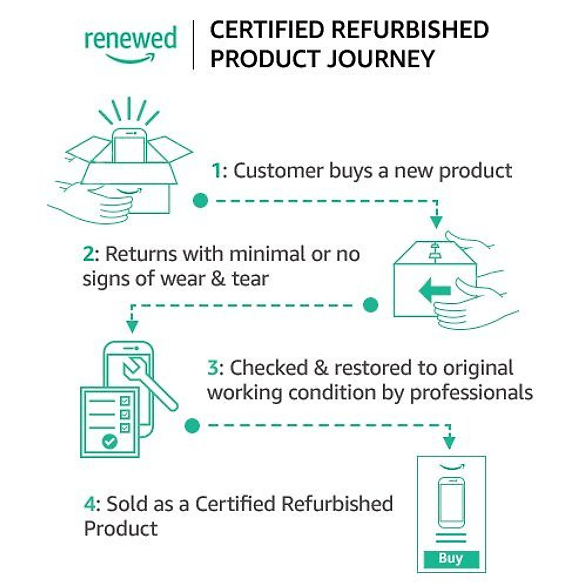 Dark Souls II - Playstation 3 (Renewed)