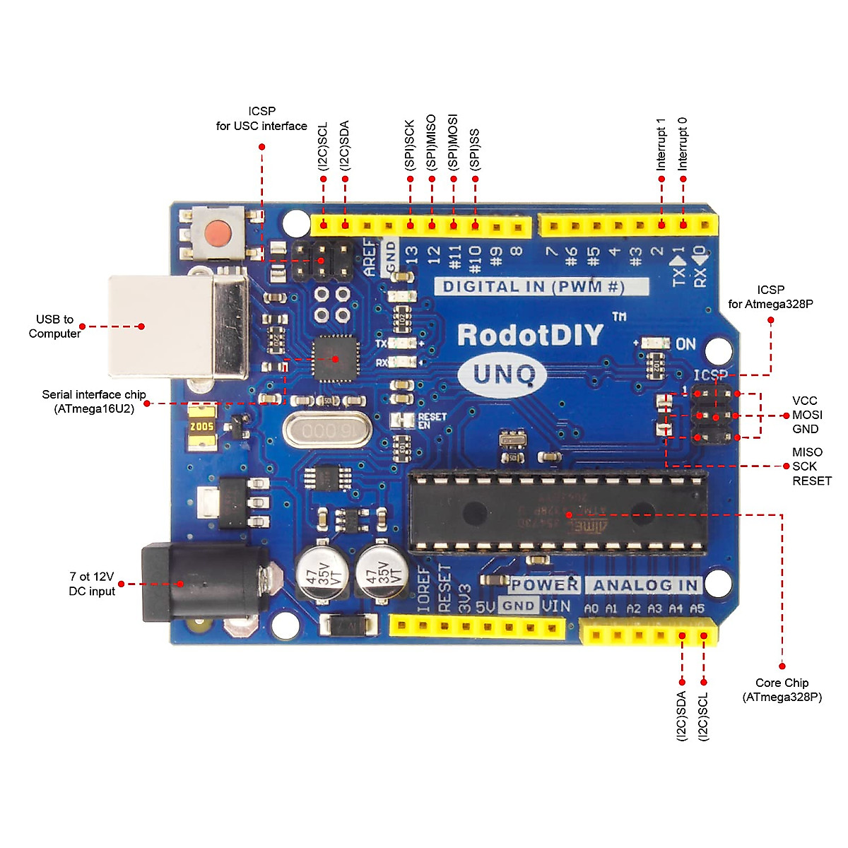 Super Starter Kit Based on Arduino UNO R3 with Tutorial and Controller Board Compatible with Arduino IDE, Includes Relay Wireless Radio Frequency Remote Control Switch Transmitter and Receiver kit