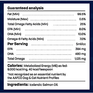 HOLI Salmon Oil for Dogs Skin and Coat | Icelandic Fish Oil for Cats & Dogs | Omega 3 EPA + DHA Supports Joint Mobility, Immune & Heart Health