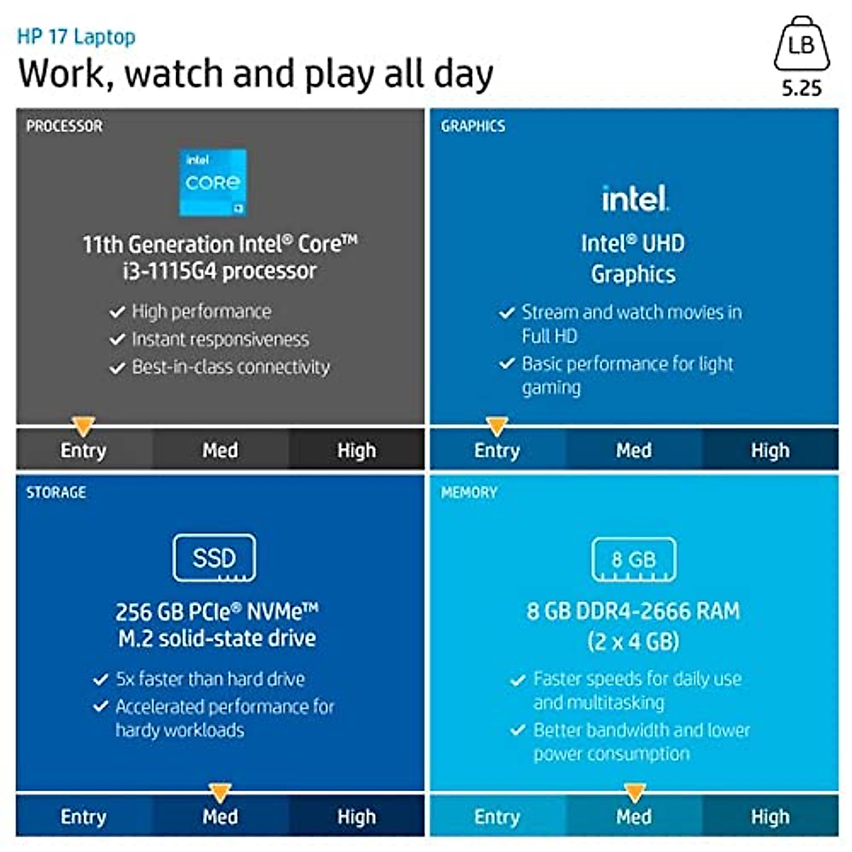 HP 17 Laptop, 11th Gen Intel Core i3-1115G4, 8 GB RAM, 256 GB SSD, 17.3-inch Full HD (1920 x 1080) IPS Display, Windows 11 Home, 802.11ac, Bluetooth, HDMI, Long Battery Life, W/Silmarils Accessories