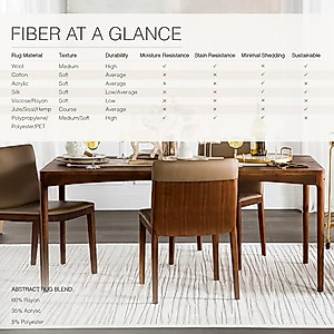 Jaipur Living Soft 8x8 Square Area Rug, Abstract, White/Ivory