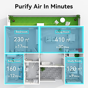 Air Purifiers for Home Large Room 1345 Ft², Tailulu H13 True HEPA Air Cleaner with Replacement Filter Purify Smoke Dust Pollen for Bedroom Living Room, Only for D09 Air Purfiier