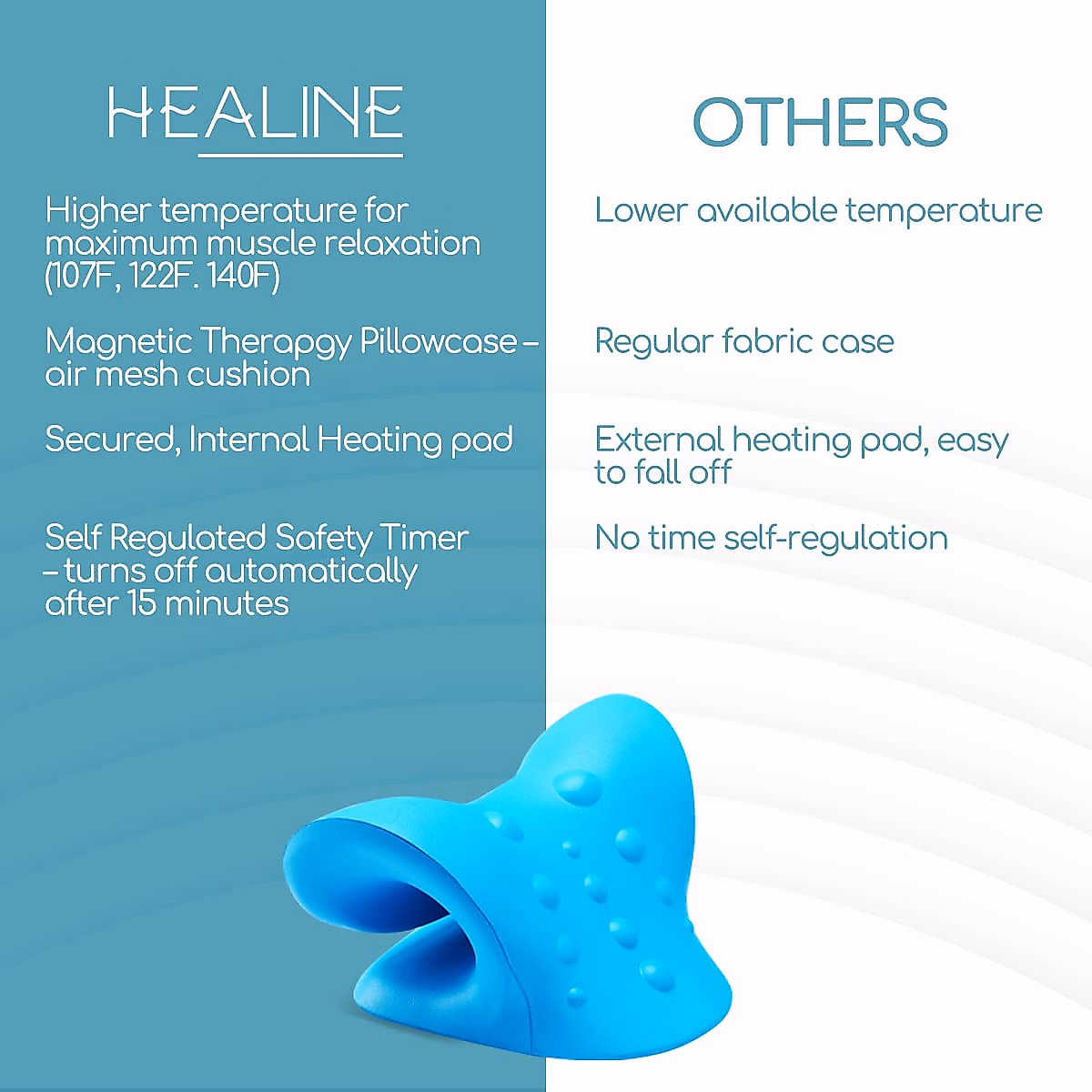 HEALINE Heated Neck Stretcher Cervical Traction Device with 6 Foot USB, Neck and Shoulder Relaxer for Pain Relief Pillow