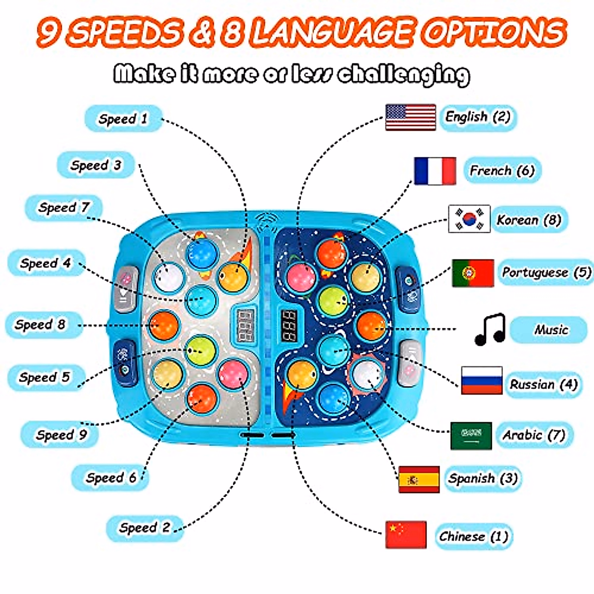 Whack A Mole Game, Toys for 3+ Year Old Boys/Girls, Whack A Mole Game for Toddlers, Pounding Toy for 3 4 5 6 7 8+ Kids, Interactive Educational Toys with Sound and Light, PK Mode with 2 Hammers