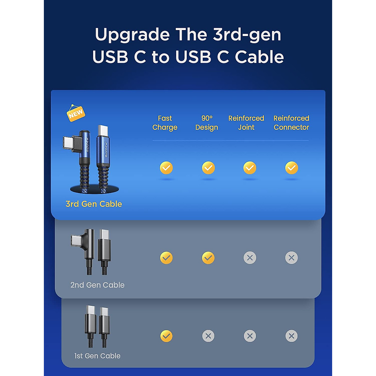 AINOPE 60W 4-Pack Type C to Type C Cable Right Angle Super Fast Charging USBC to USBC Cord 10FT+6.6FT+3.3FT+3.3FT Compatible Samsung S22 S21,Note 20 Ultra,iPad Pro/Air