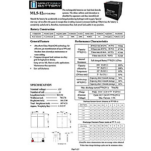 Mighty Max Battery 12V 5AH Replaces PS1250 + 12V Solar Panel Charger