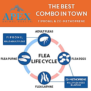 Apex Plus Flea and Tick Prevention for Dogs | Small (5-22 lbs) | 3-Month Supply | Dog Flea and Tick Treatment | 24-Hour Activation, Waterproof, 30-Day Protection
