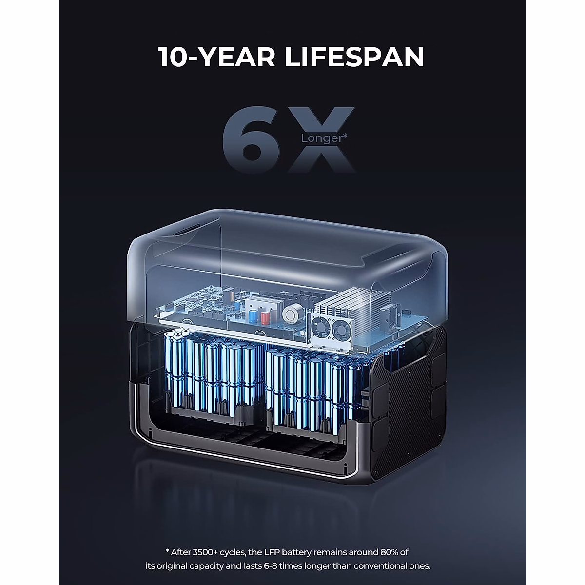 BLUETTI Portable Power Station AC300 & B300, 3072Wh Solar Generator LiFePO4 Power Station w/ 7 3000W AC Outlets (6000W Peak), Work with Alexa, Modular Home Battery Backup for Emergency, Vanlife