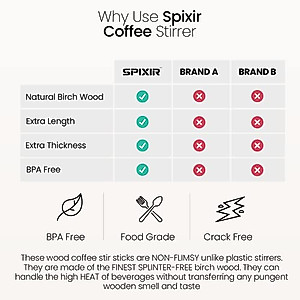 SPIXIR Coffee Stirrers Disposable Wooden Coffee Stir Sticks - Biodegradable Eco-Friendly Round-End Birchwood 5.5 Inches Large Wooden Stir Sticks - Pack of 500 Wood Stir Sticks