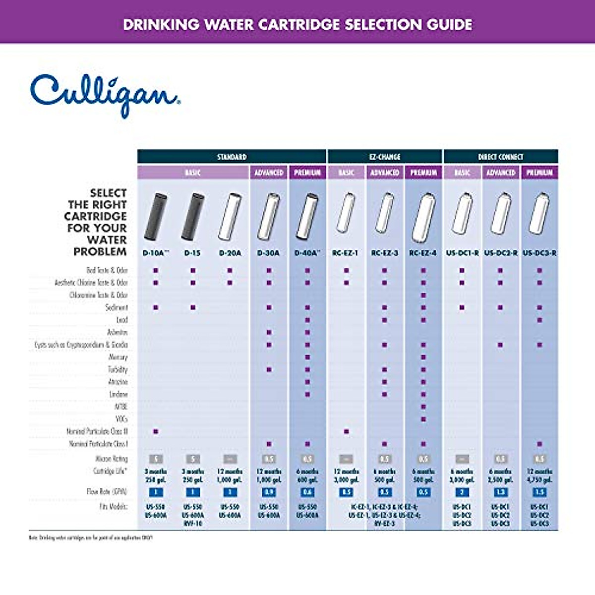 Culligan D40 Level-4 Drinking Water Replacement Cartridge