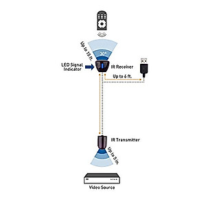 Cable Matters Infrared Remote Extender Cable, IR Repeater Cable - 10 Feet