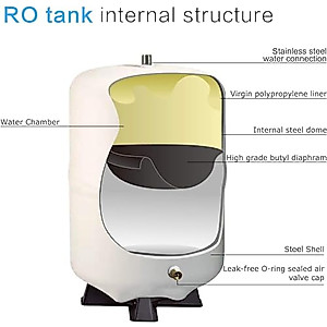 HIDROTEK 2.8 Gallon RO Water Storage Tank for Reverse Osmosis Water Filtration Systems -NSF Certificated-1/4"