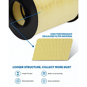 PHILTOP Engine Air Filter CA11114 Replacement for Ford Escape, Focus, Transit Connect & Lincoln MKC, 2012-2019