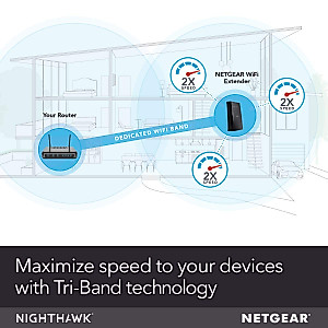 Netgear Wi-Fi Mesh Range Extender EX8000 - Coverage up to 2500 sq.ft. and 50 devices with AC3000 Tri-Band Wireless Signal Booster & Repeater (up to 3000Mbps speed), plus Mesh Smart Roaming (Renewed)