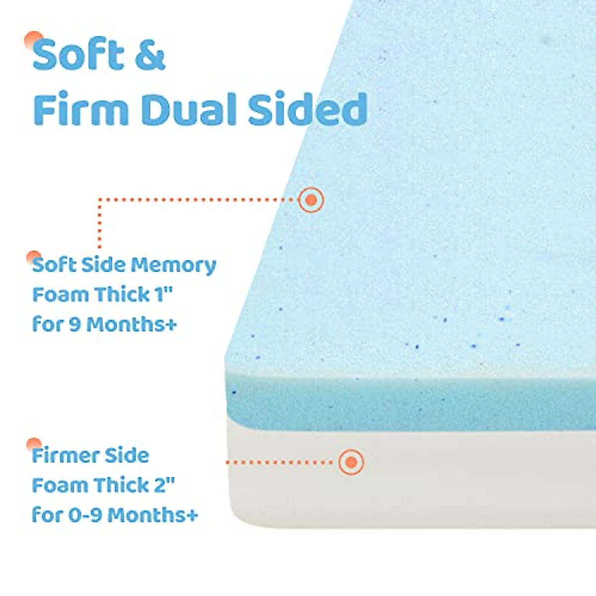 Foambesty® Waterproof Pack n Play Mattresses (38''x26''x3''), Fitted Pack and Play Mattress Pad, Dual Sided Soft Mini Crib Mattress for Baby & Toddlers, Travel Playard Pad, Includes Carry Strap