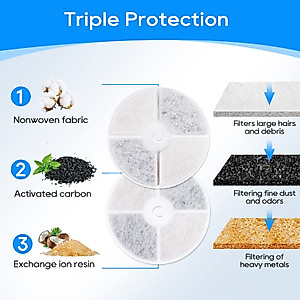 MyfatBOSS Cat Water Fountain Filter, 16 Pack Pet Fountain Filters, Pet Fountain Filter Replacement, Cat Water Filter Replacement for Pet Water Fountain