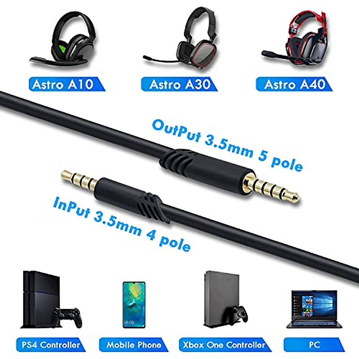 Tolesum 6.5 Feet Replacement Headset Cable with Volume Control for Astro A40/ A30/ A10, 2M Audio Extension Cord Compatible with PS5/ PS4/ Xbox One/Xbox Series S&X - Black