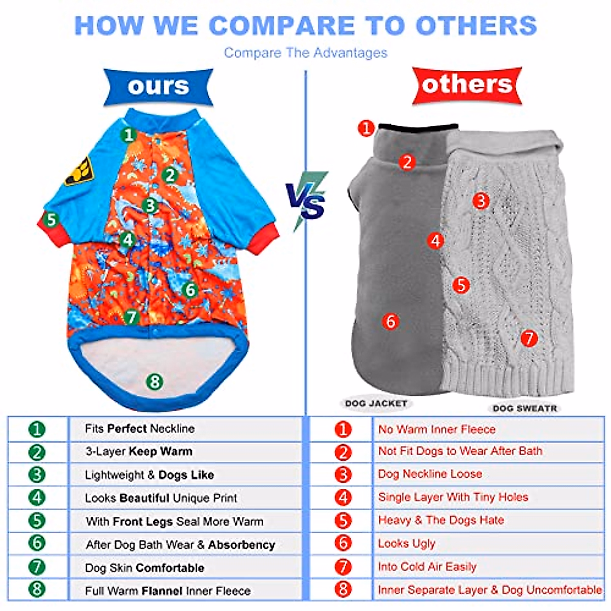 LovinPet Big Dog Fleece Coat - Winter Warm Pet Clothes for Small Dogs, Skin-Friendly Flannel Fabric Clothes for Dog, Dinosaur Jungle Red Prints Dog Sweater, Dog Outfit for Fall and Winter,