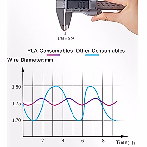 1.75mm PLA Print Filament, 3D Printer Roll Filament Plastic Shell 1kg Spool for Industrial Devices(Green)