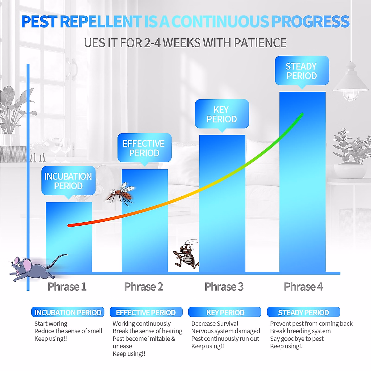 Lickoon 6 Packs Ultrasonic Pest Control Repeller, Electronic Pest Repellent Plug in Indoor for Insect Roaches Spider Ant Bug Rat Rodent Mouse Repellent for House Kitchen Garage Warehouse